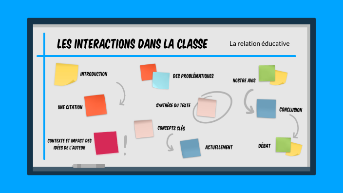 Les interactions dans la classe by Maïwenn Bélangé on Prezi
