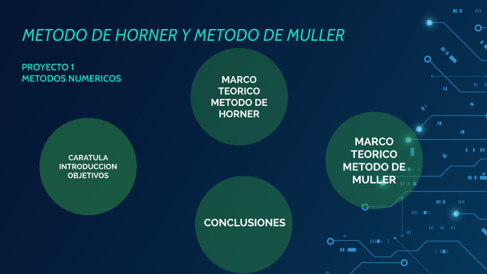 Metodo de Horner y metodo de Muller by ABRAHAM GUOZ CAMPA on Prezi