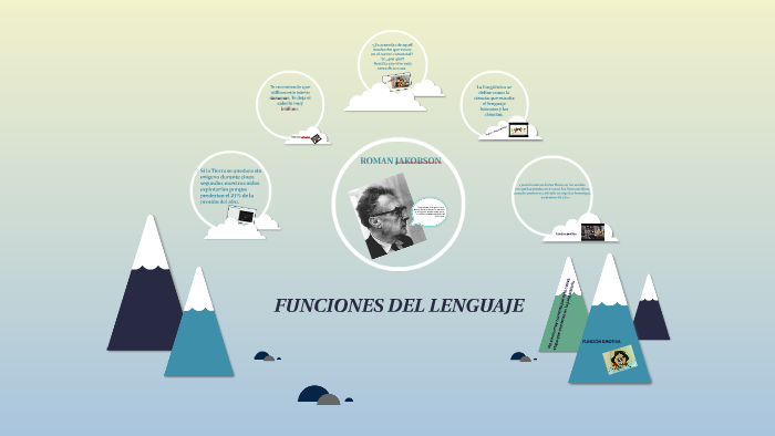 FUNCIONES DEL LENGUAJE by Gabriela Rodríguez on Prezi