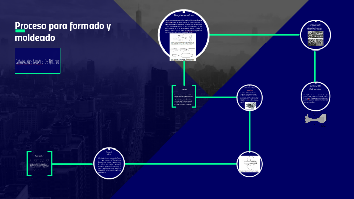 Proceso para formado y moldeado by carolina GOMEZ on Prezi