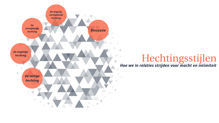 Hechtingsstijlen by Leyla Akgun on Prezi