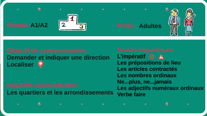 Demander et indiquer une direction by Merve Yazgı on Prezi