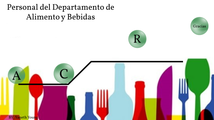 Personal de Departamento de Alimentos y Bebidas by Yaneth Young on Prezi