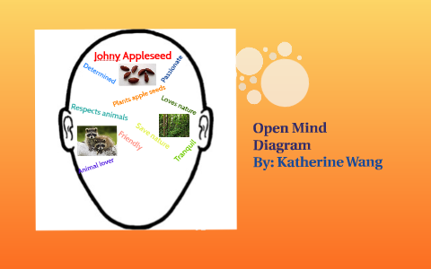 Open Mind Diagram by katherine w
