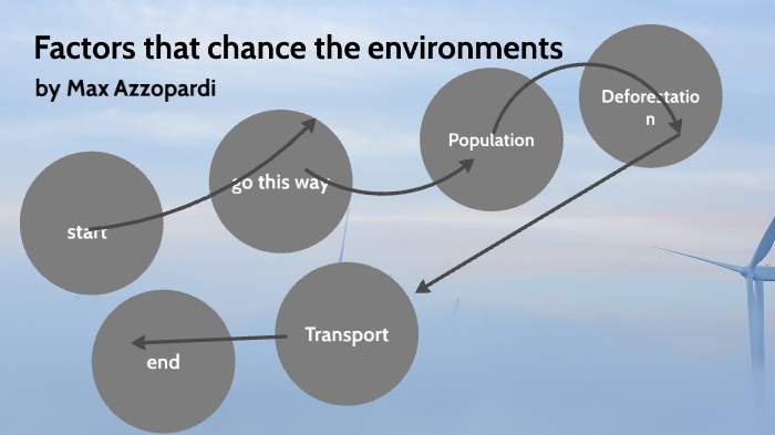 Factors that change Environments by Max Azzopardi on Prezi