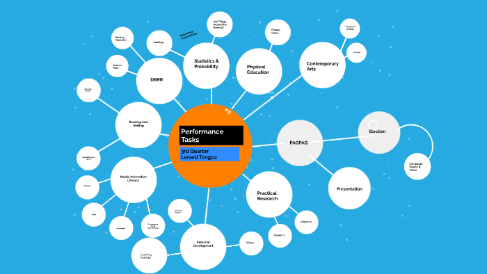 PerDev Mind Map by Angelo Lenard Tongco on Prezi