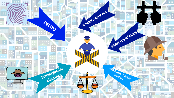 El delito, material sensible significativo y el contexto psicosocial ...