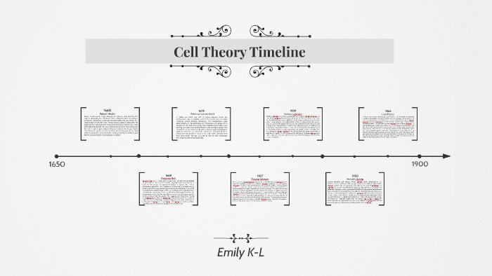 Cell Theory Timeline by Emily K-L on Prezi
