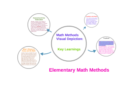 Math Methods Visual Depiction by on Prezi