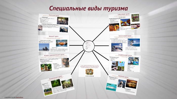 Специальные виды туризма by on Prezi