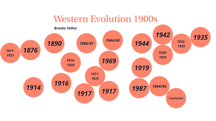 Western Evolution 1900s by brooke vallee on Prezi