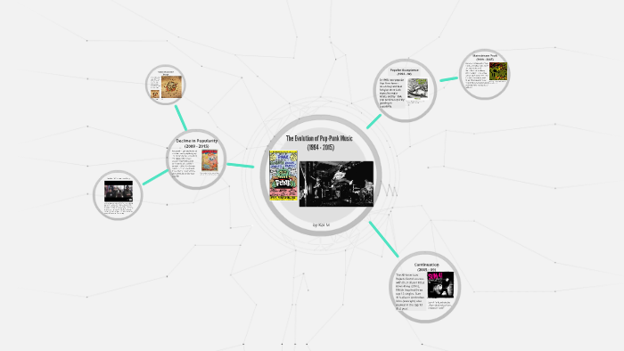 The Evolution of Punk-Rock by Bob Bob on Prezi