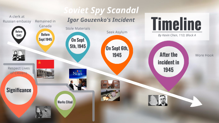 The Cold War Visual Summary Assignment_Soviet Spy Scandal_Final Version ...