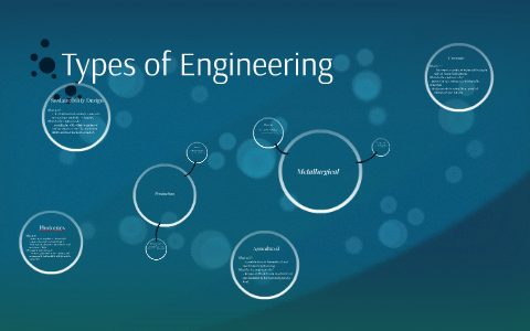 Types of Engineering by emma mcallister on Prezi