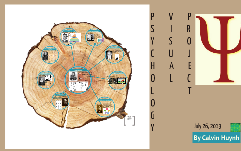 Psychology Visual Project by Calvin Huynh on Prezi
