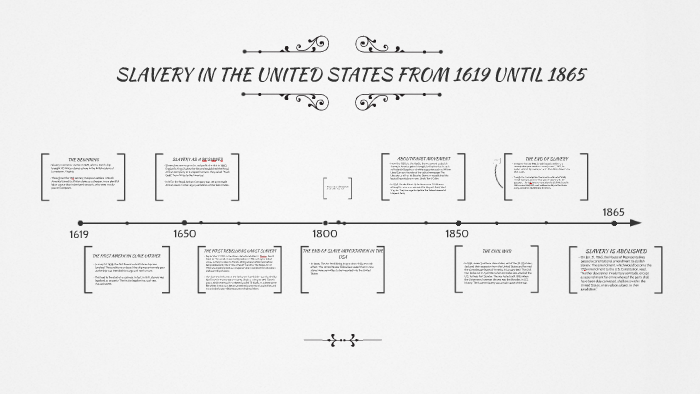 SLAVERY IN THE UNITED STATES FROM 1619 UNTIL 1865 by Emanuele Salmeri ...