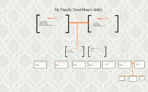 My Family Tree(Mom's Side) by Malika Fields on Prezi