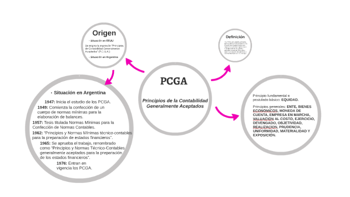 PCGA by Carolina Gluch