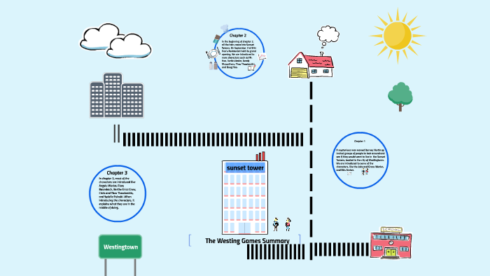 The Westing Games Summary by Lauren Y on Prezi The Westing Games Summary by Lauren Y on Prezi