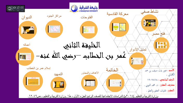 الخليفة الثاني by Abeer Abeer Saif Hamed Nasser Alkalb on Prezi