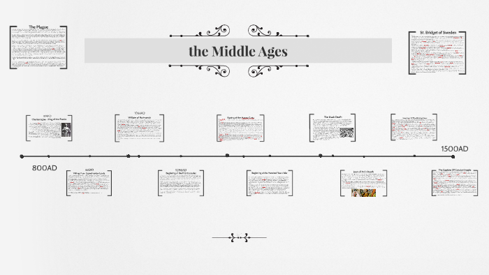 the Middle Ages by Alex Pretorius on Prezi