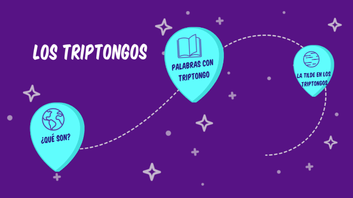 LOS TRIPTONGOS by Rosario Cusquillo on Prezi