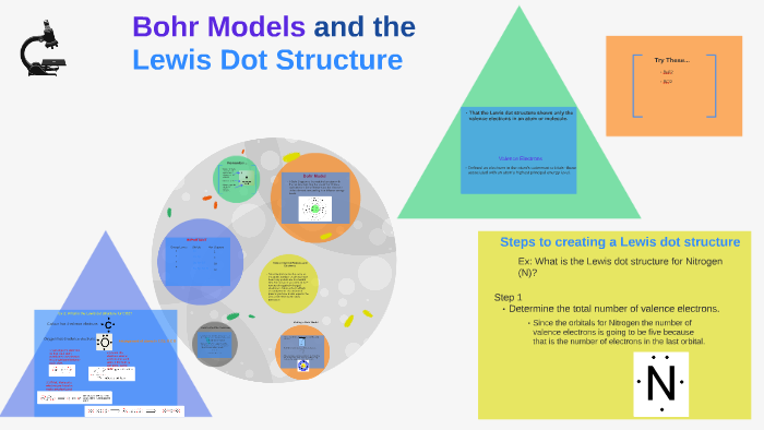 Bohr Models and the Lewis Dot Structure by Christina Pitman on Prezi