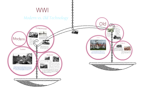 WWI Modern vs. Old Technology by Parker Taylor on Prezi