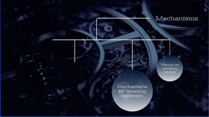mechanism by Rahul Chhapia on Prezi