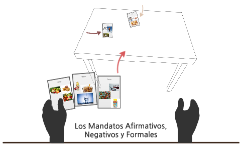 Los Mandatos Afirmativos, Negativos y Formales by Christian Min on Prezi