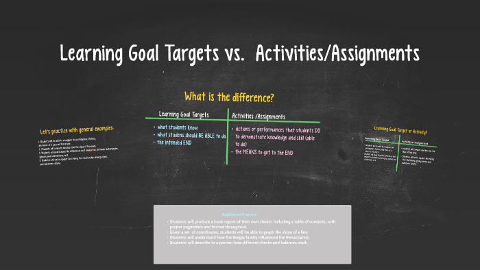 Learning Goal Targets vs. Activities/Assignments by Tracy Cooper on Prezi