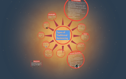 Types of Traditional Sentencing by Jeev Gogoani on Prezi