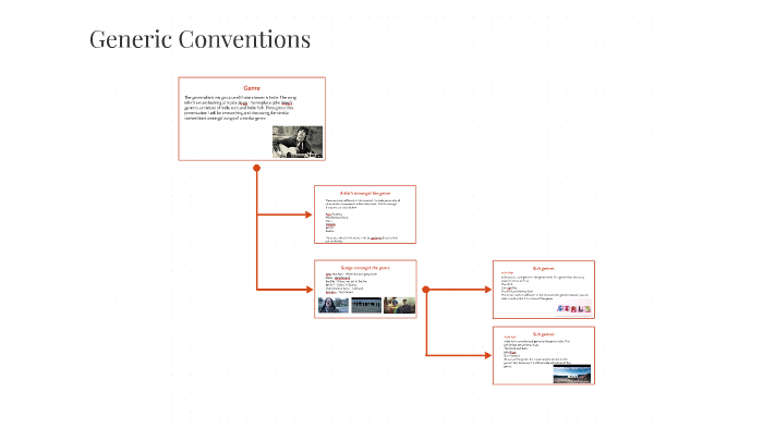 Generic Conventions by Marlon Love on Prezi