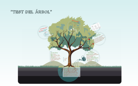 "TEST DEL ÁRBOL" by on Prezi