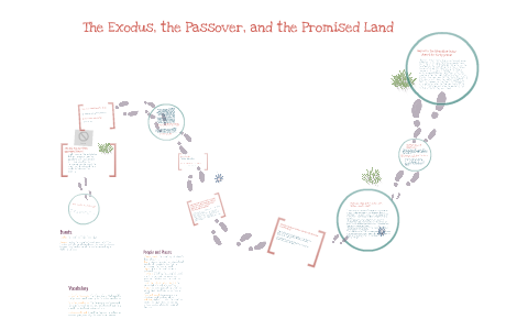 The Exodus, the Passover, and the Promised Land by Catherine Heller on ...