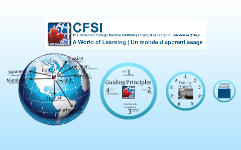 CFSL for Missions by Polad Saffari on Prezi