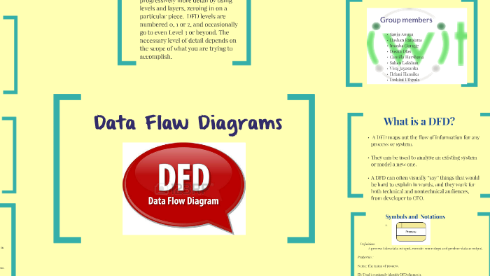 Data Flaw Diagrams by Ishara Samaranayake on Prezi