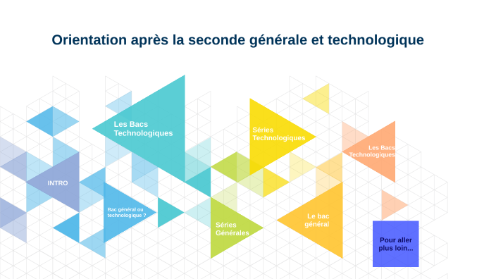 Orientation après la 2nde GT by Harmony Pons-Ganesaratnam on Prezi