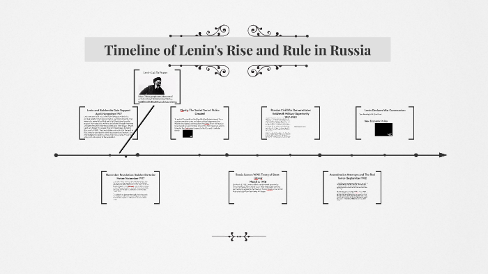Timeline of Lenin's Rise and Rule in Russia by Michael Hammond on Prezi