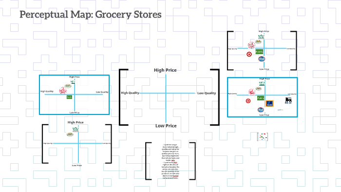 Perceptual Map: Grocery Stores by Kristen Garner on Prezi