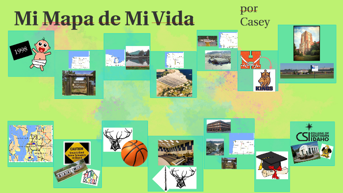 Mi Mapa de Mi Vida by KC TIE on Prezi