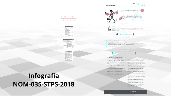 Infografía NOM-035 by Ruben Balbuena Ortega on Prezi