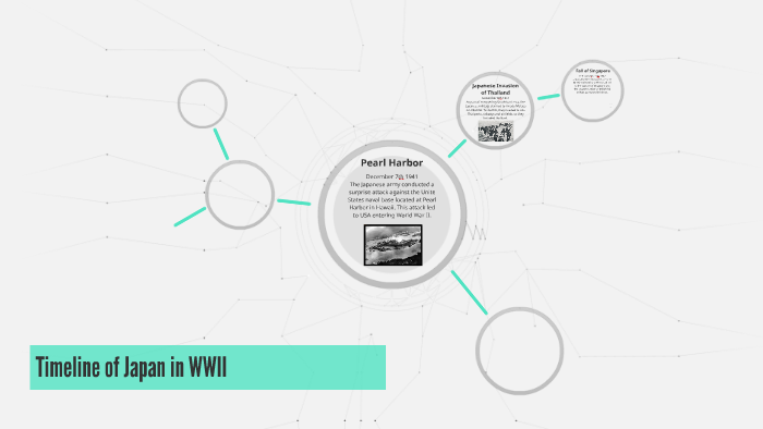 Timeline of Japan in WWII by Zoe Mullenger on Prezi