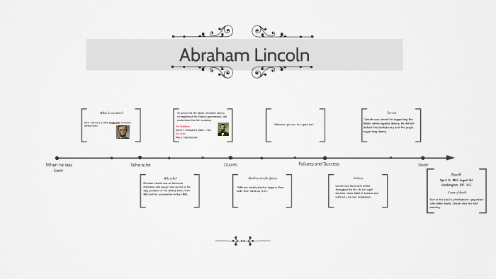 Abraham Lincoln by on Prezi