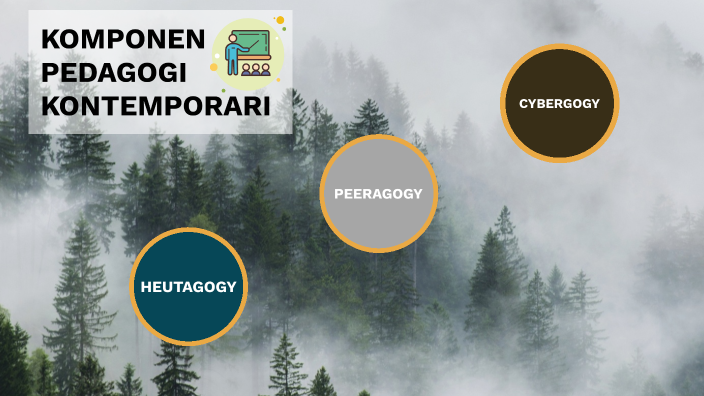 KOMPONEN PEDAGOGI KONTEMPORARI by ANIQ 23 on Prezi