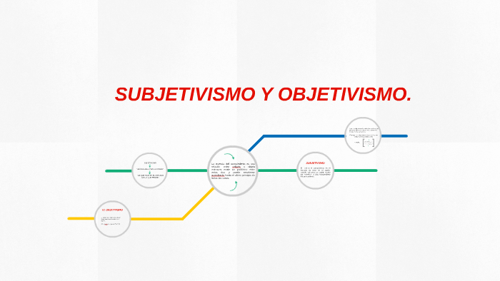 SUBJETIVISMO Y OBJETIVISMO. by Adriana Lucia Chacon Hoyos on Prezi