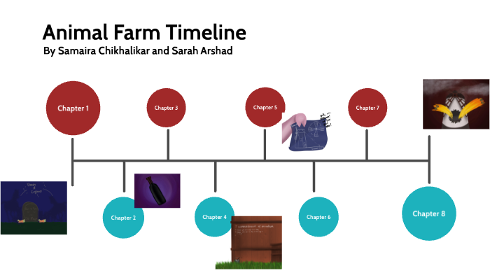 Animal Farm Timeline by Sarah Arshad on Prezi