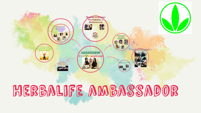 Herbalife ambassador by Максим Захаров on Prezi