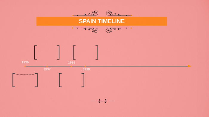 SPAIN TIMELINE by Dominic Zeisloft on Prezi