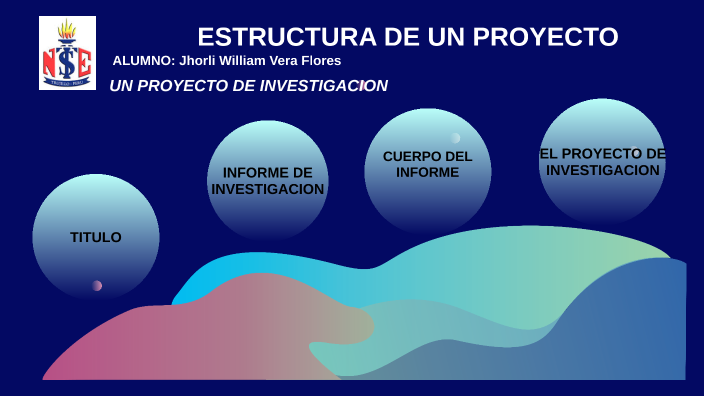 ESTRUCTURA DE UN PROYECTO DE INVESTIGACIÓN by Jhorli William Vera ...